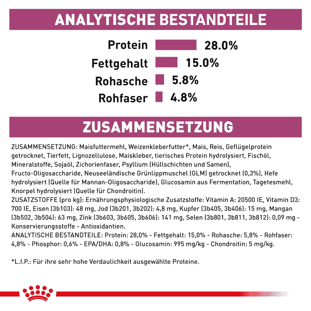 Royal Canin Veterinary Diet Mobility Cat bei iPet